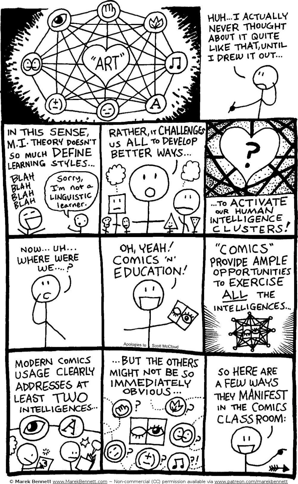 Multiple Intelligences & Comics Education – www.MarekBennett.com