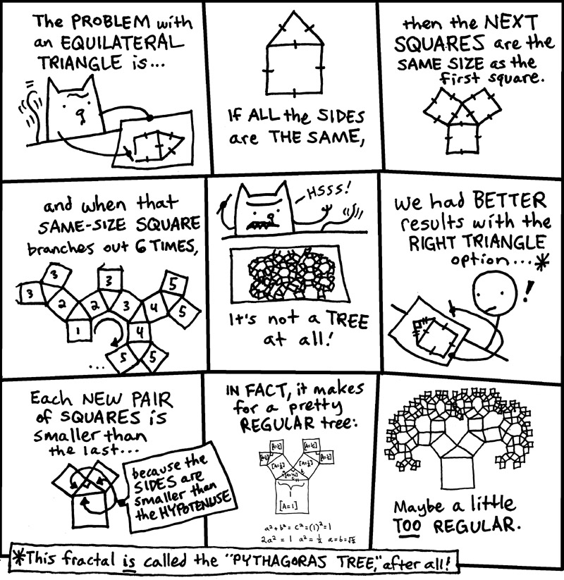 Pythagoras Tree – www.MarekBennett.com
