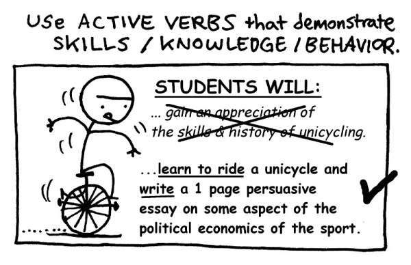 How to Draw Up a Lesson Plan – www.MarekBennett.com