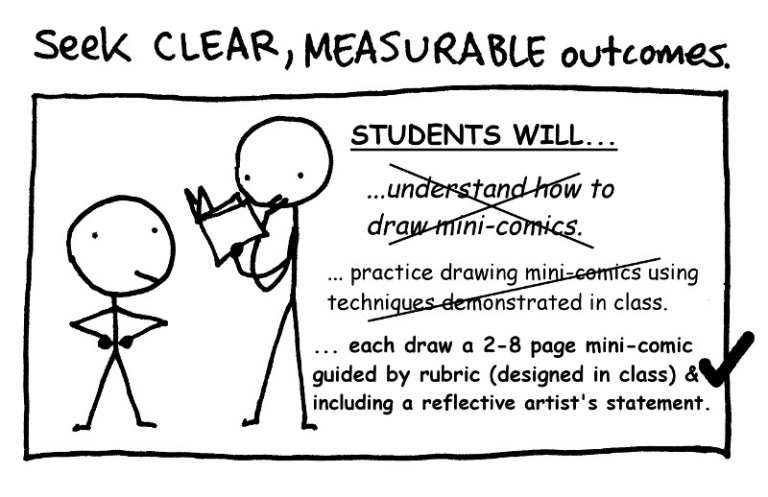 How to Draw Up a Lesson Plan – www.MarekBennett.com