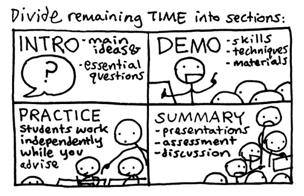 How to Draw Up a Lesson Plan – www.MarekBennett.com