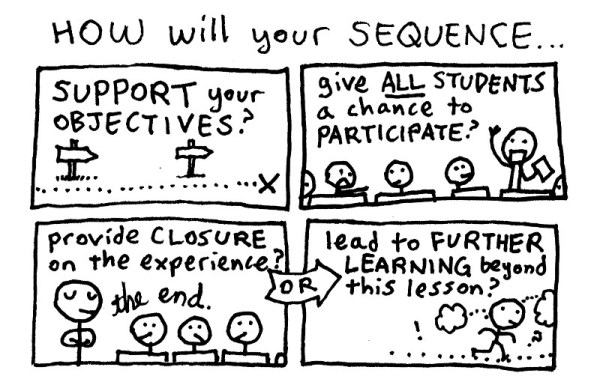 How to Draw Up a Lesson Plan – www.MarekBennett.com