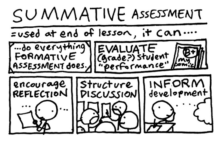 How to Draw Up a Lesson Plan – www.MarekBennett.com