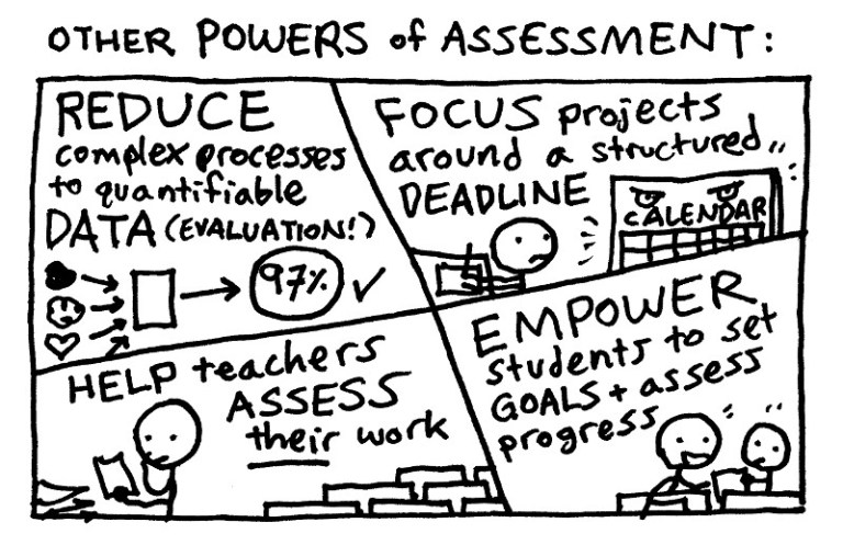 How to Draw Up a Lesson Plan – www.MarekBennett.com