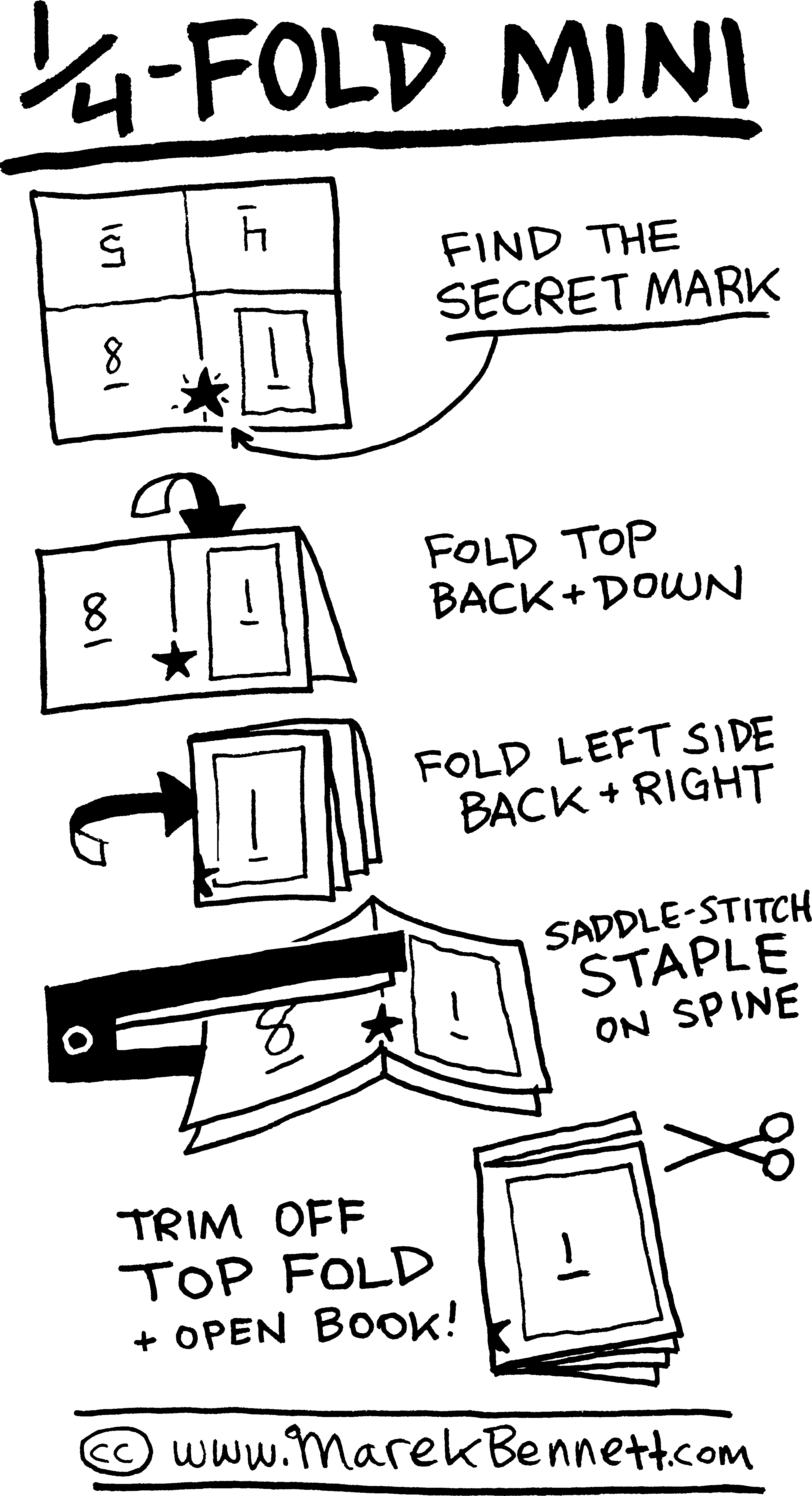 QuarterFold Mini-Comics (Format) – www.MarekBennett.com