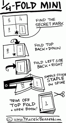 QuarterFold Mini-Comics (Format) – www.MarekBennett.com