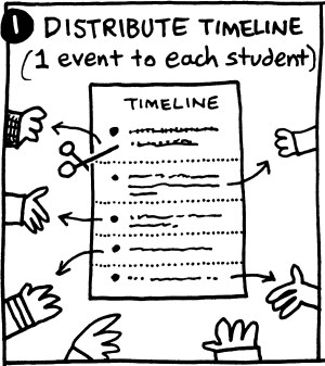 Comics Project: History Timeline (3-Panel Comic Strips) – www ...