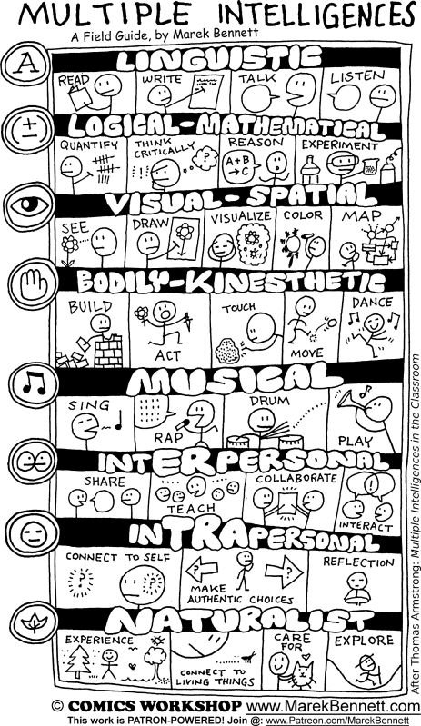 Multiple Intelligences & Comics Education – www.MarekBennett.com