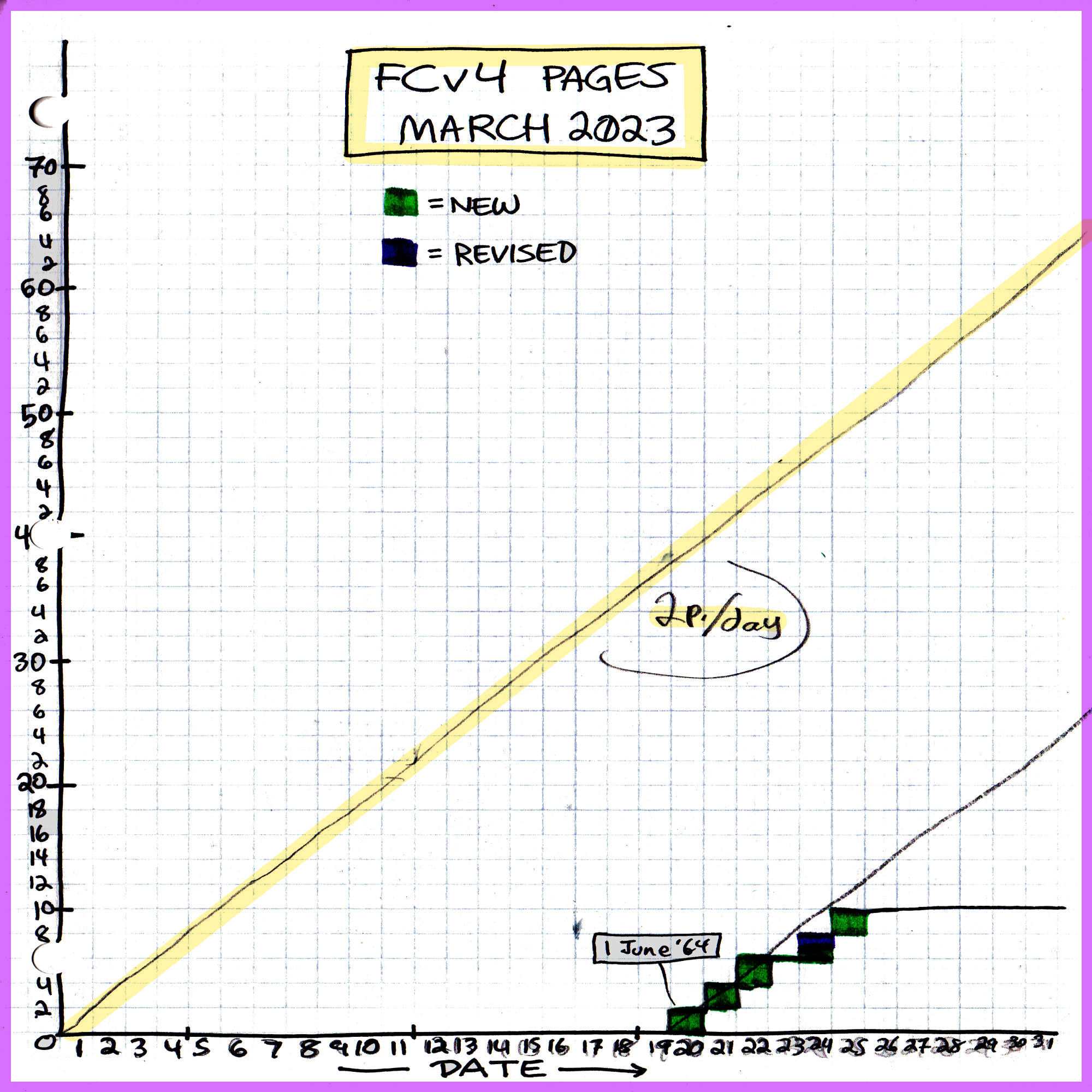 FREEMAN COLBY VOL. 4 📈 Progress Charts – www.MarekBennett.com