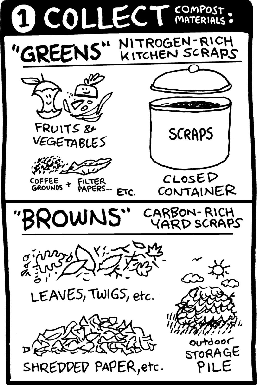 COMPOST COMICS #2: HOW TO Compost! – www.MarekBennett.com