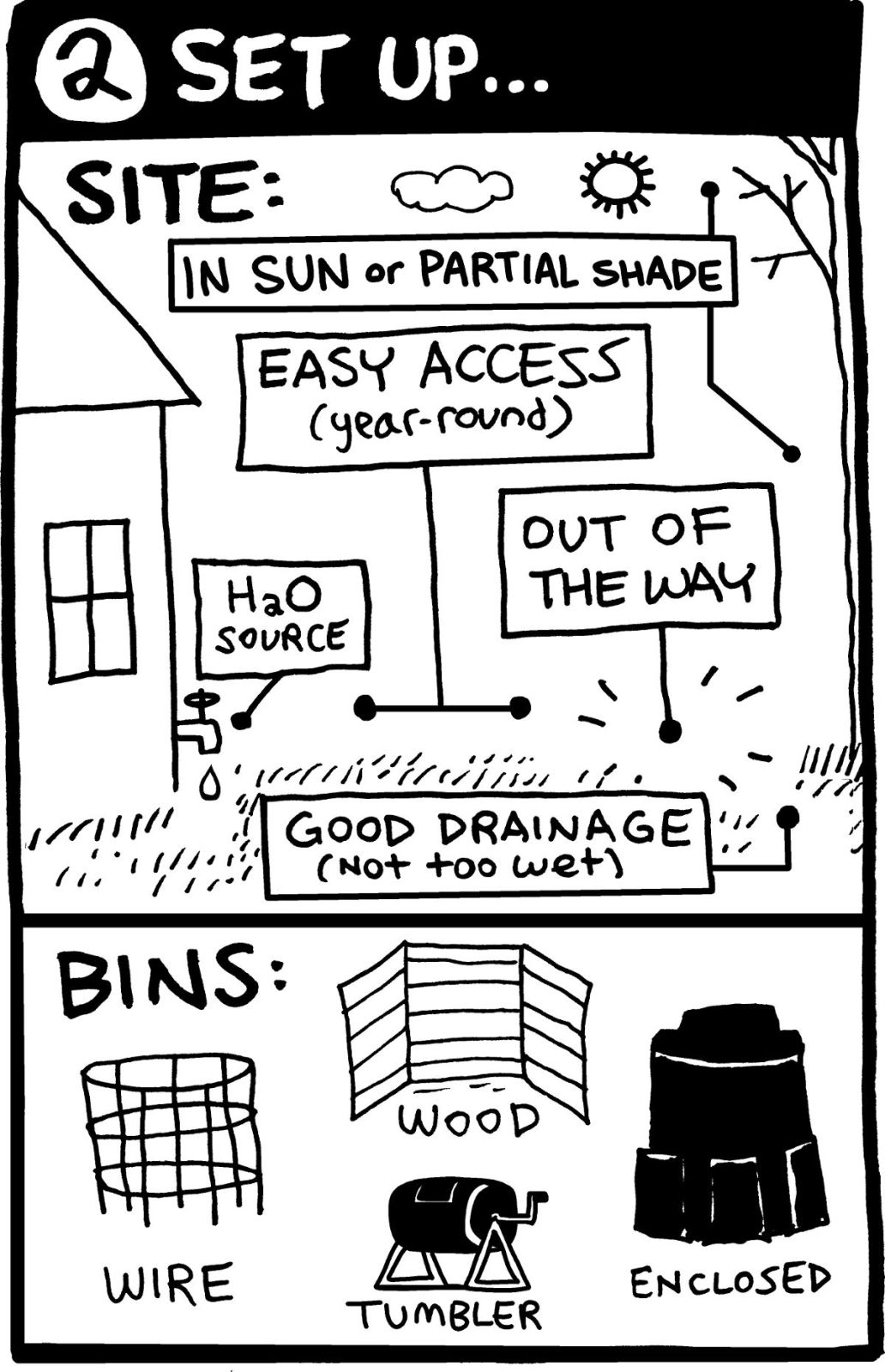 COMPOST COMICS #2: HOW TO Compost! – www.MarekBennett.com