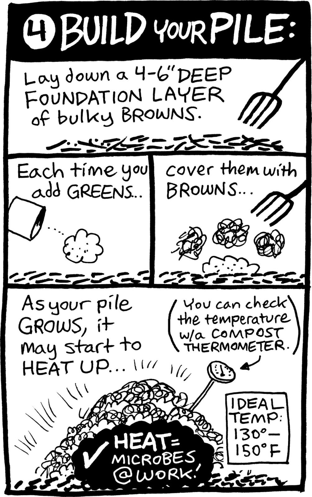 COMPOST COMICS #2: HOW TO Compost! – www.MarekBennett.com