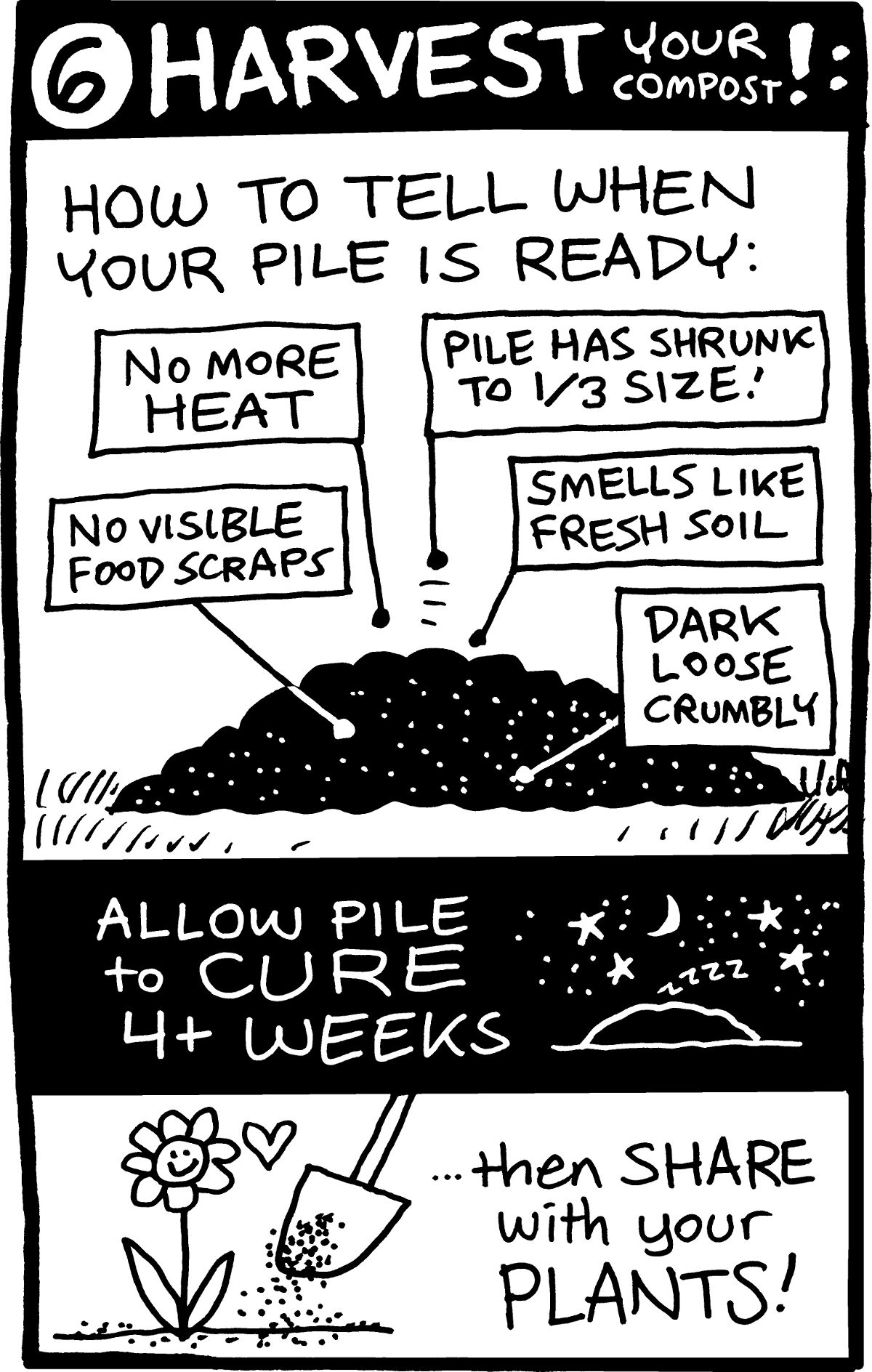COMPOST COMICS #2: HOW TO Compost! – www.MarekBennett.com