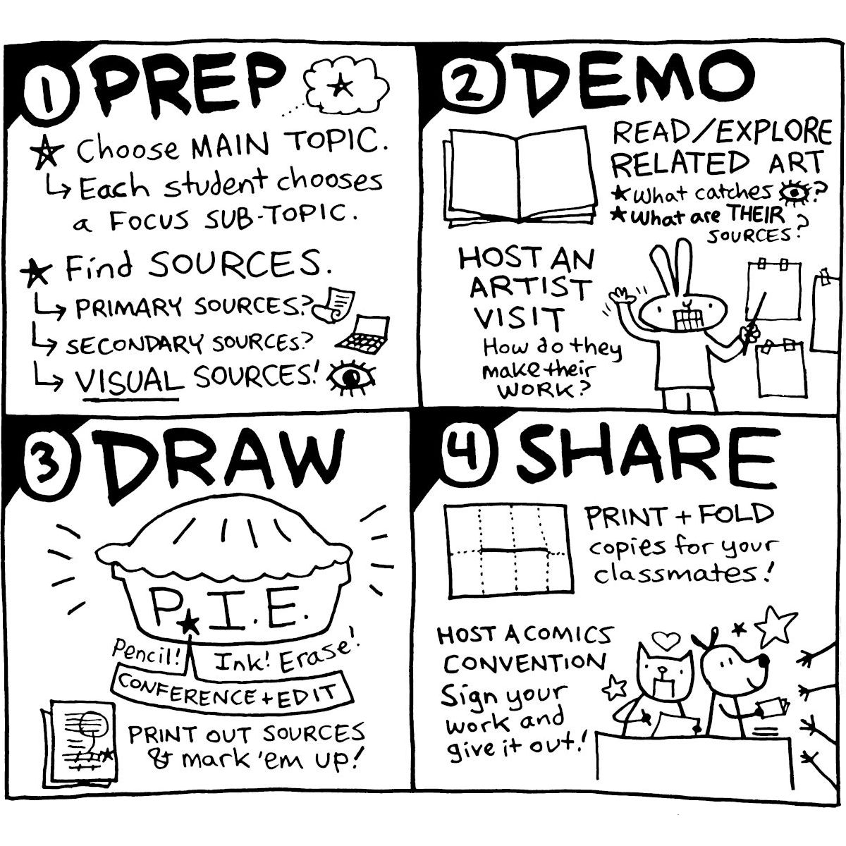 HOW TO: History Comics – www.MarekBennett.com