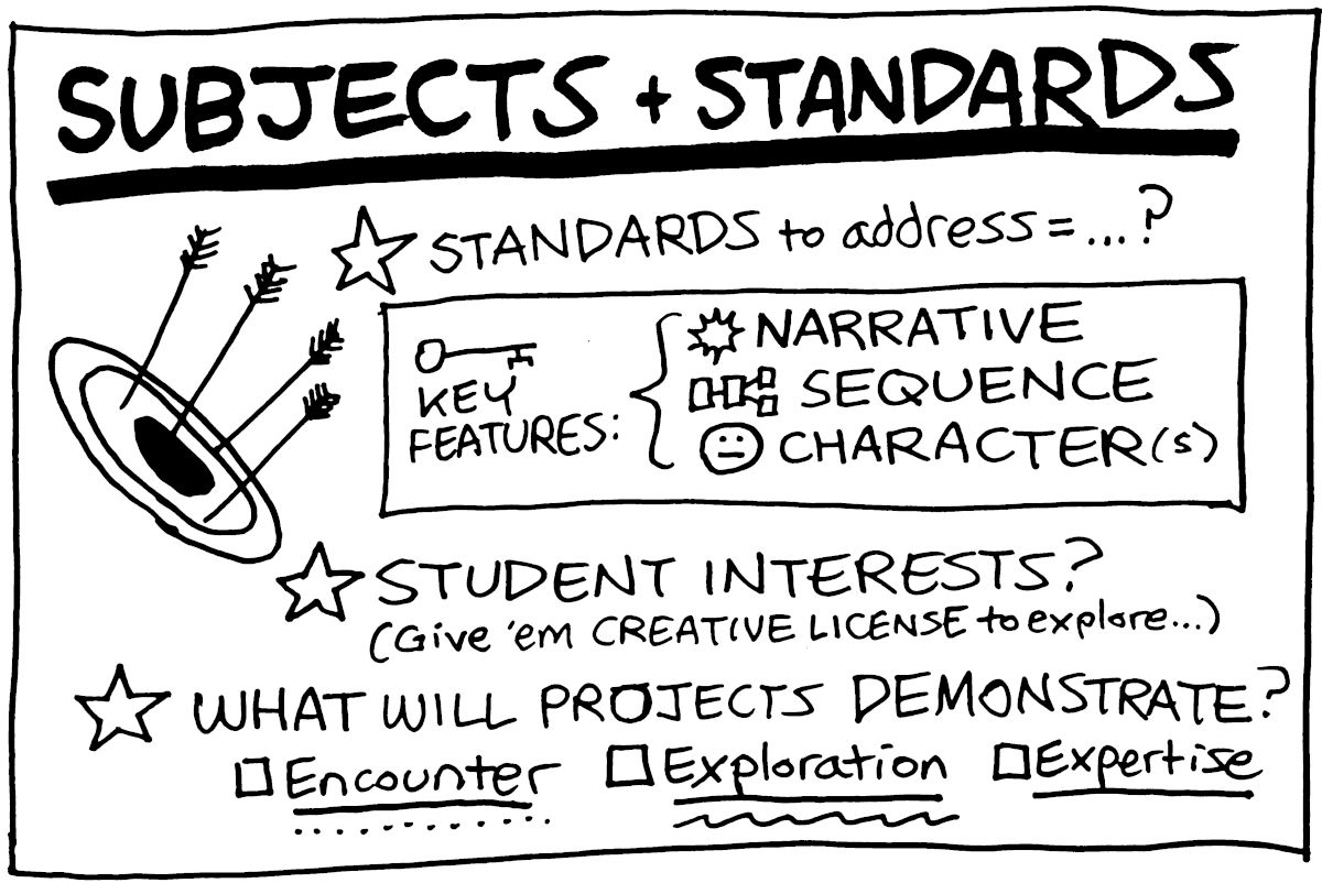 HOW TO: Plan a Classroom COMICS PROJECT! 📖💭 – www.MarekBennett.com