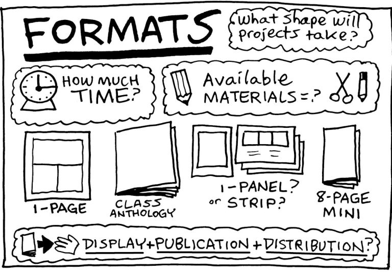 HOW TO: Plan a Classroom COMICS PROJECT! 📖💭 – www.MarekBennett.com