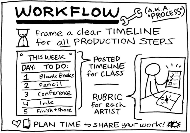 HOW TO: Plan a Classroom COMICS PROJECT! 📖💭 – www.MarekBennett.com