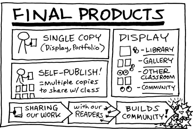 HOW TO: Plan a Classroom COMICS PROJECT! 📖💭 – www.MarekBennett.com